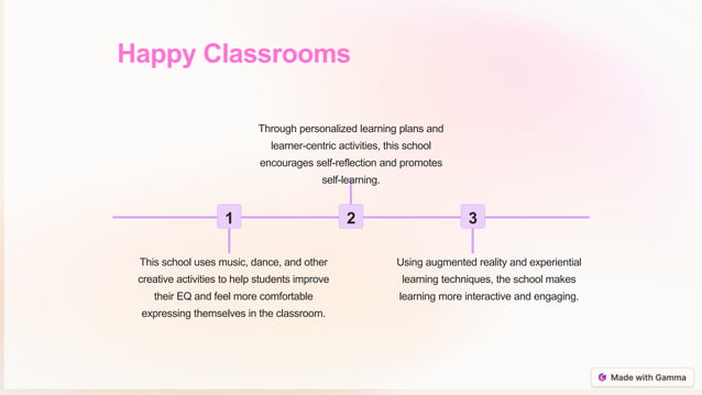Creating-Happy-Classrooms-in-the-Indian-Context.pptx | Educational Assessment | Education
