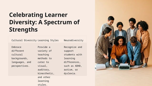 Creating-Inclusive-and-Supportive-Learning-Environments.pptx