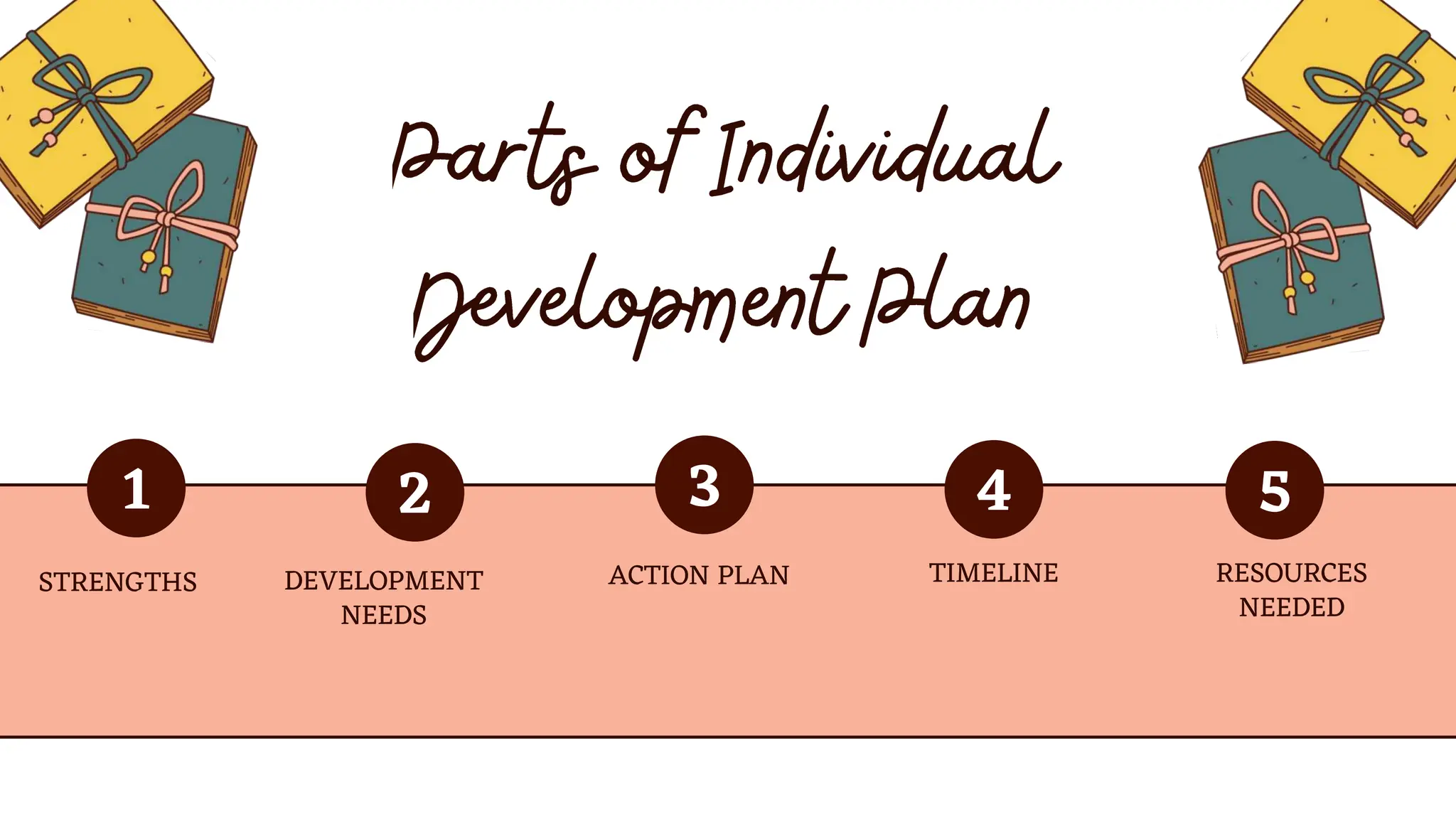 CREATING-INDIVIDUAL-DEVELOPMENT-PLAN-1.pptx
