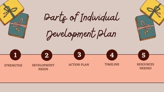 CREATING-INDIVIDUAL-DEVELOPMENT-PLAN-1.pptx | Parenting | Family and ...