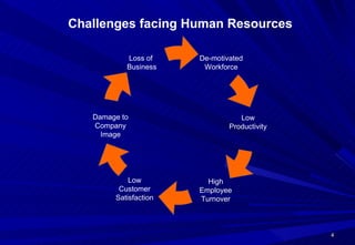 Creating New Hr Department | PPT