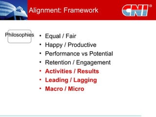 Creating Performance Based Culture through proper people management | PPT