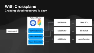 The Challenges of building Cloud Native Platforms | PPT
