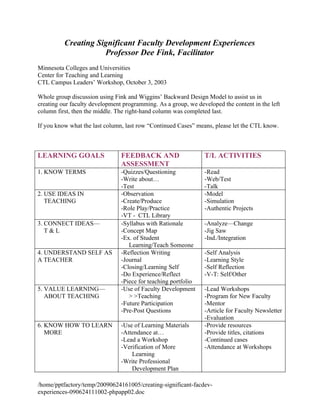 Designing Educational Development Programs | PDF