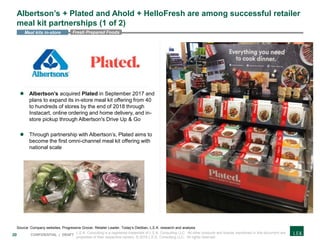 Creating a Winning Recipe for a Meal Kits Program | PPTX