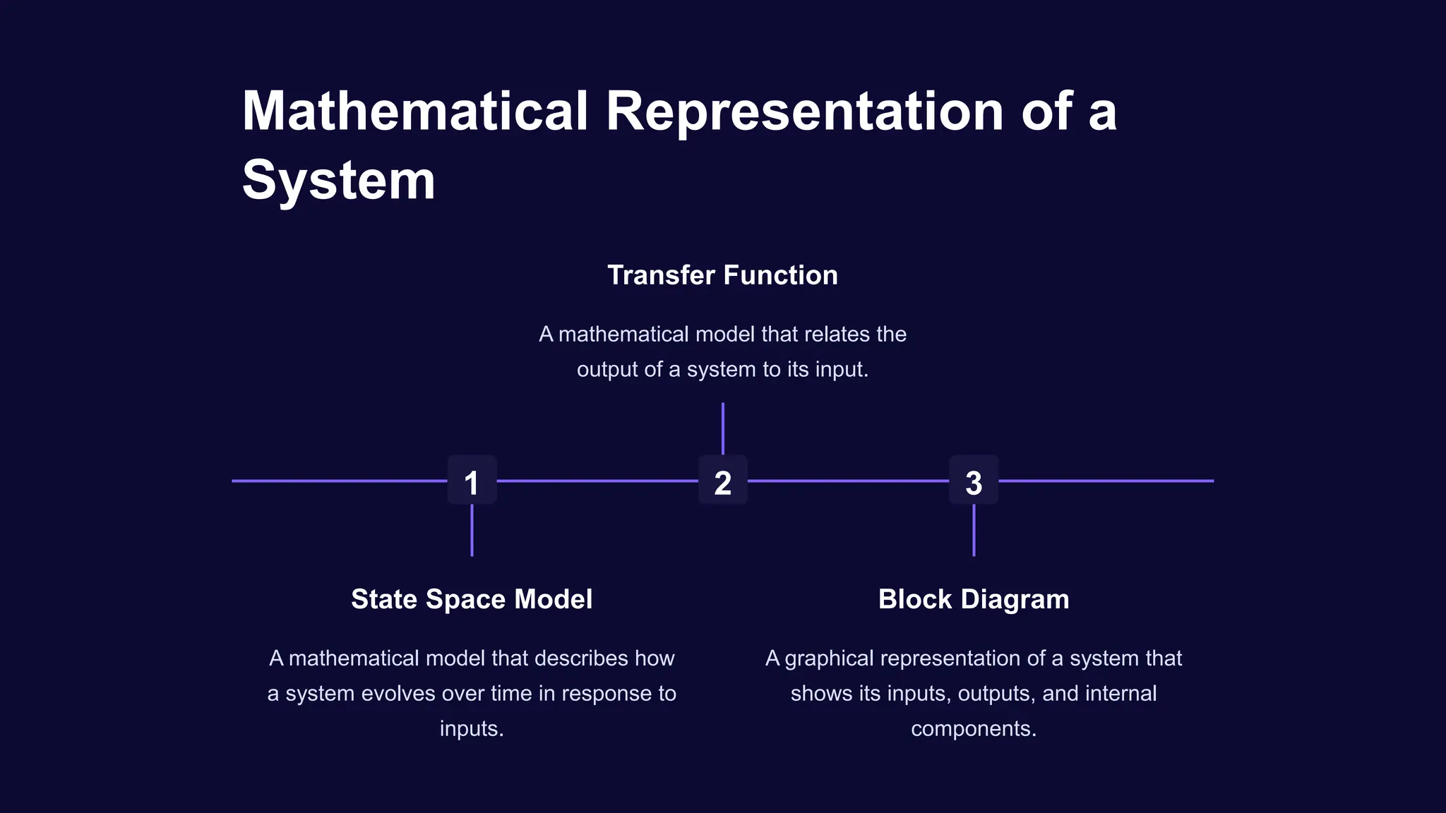 Creating-Zero-Pole-Gain-Models for Engineering | PPT