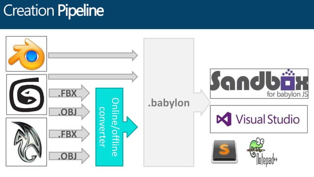 Creating 3D Worlds with WebGL and Babylon.js - Codemotion.es