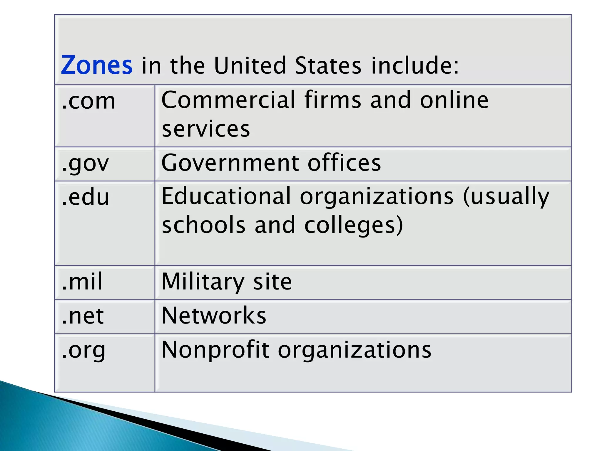 Creating a Basic Webpage (Essential Vocabulary) | PPT