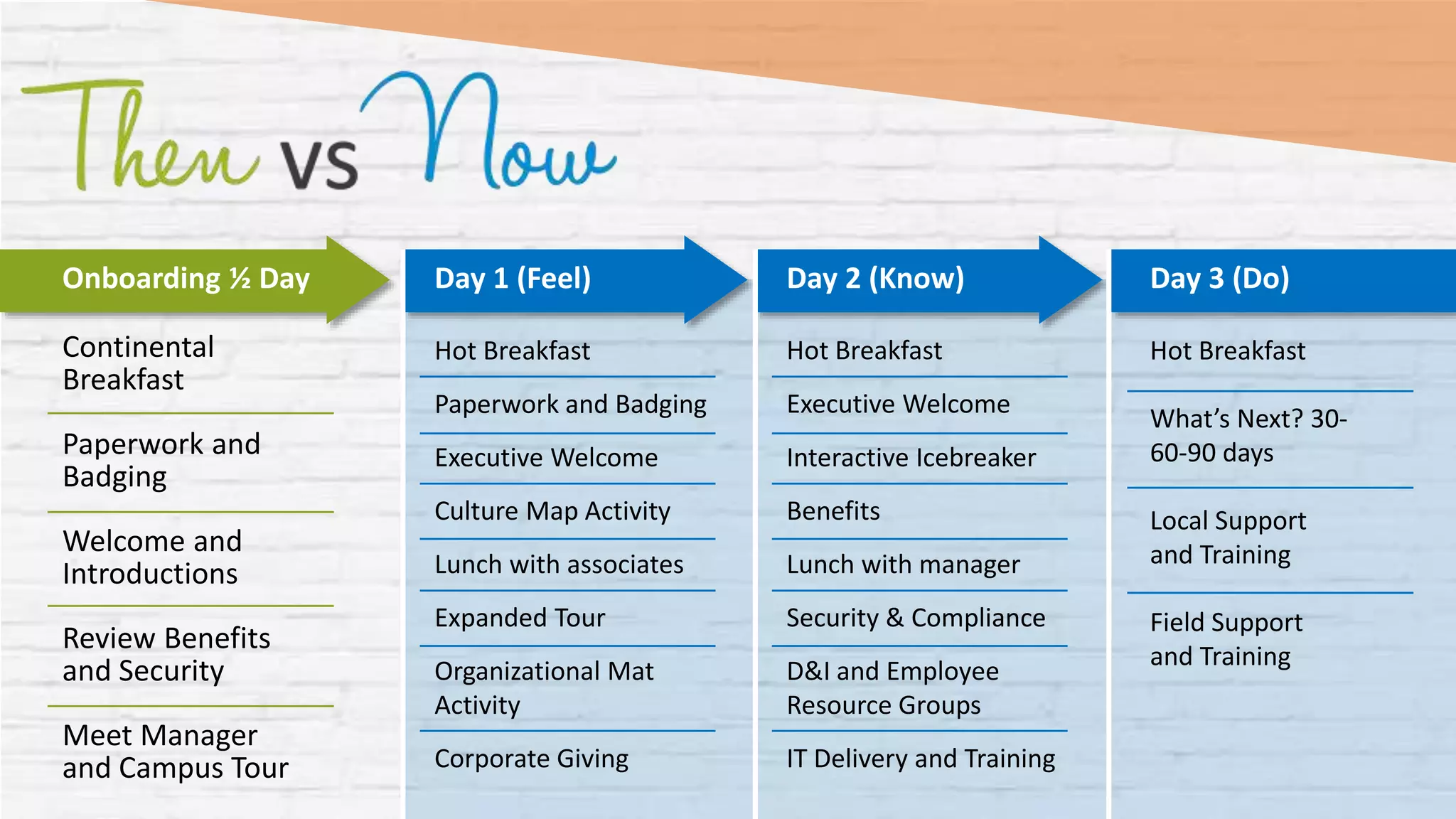 Day 1: Creating a World-Class Onboarding Program | PPTX