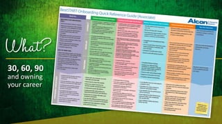 Day 1: Creating a World-Class Onboarding Program | PPTX