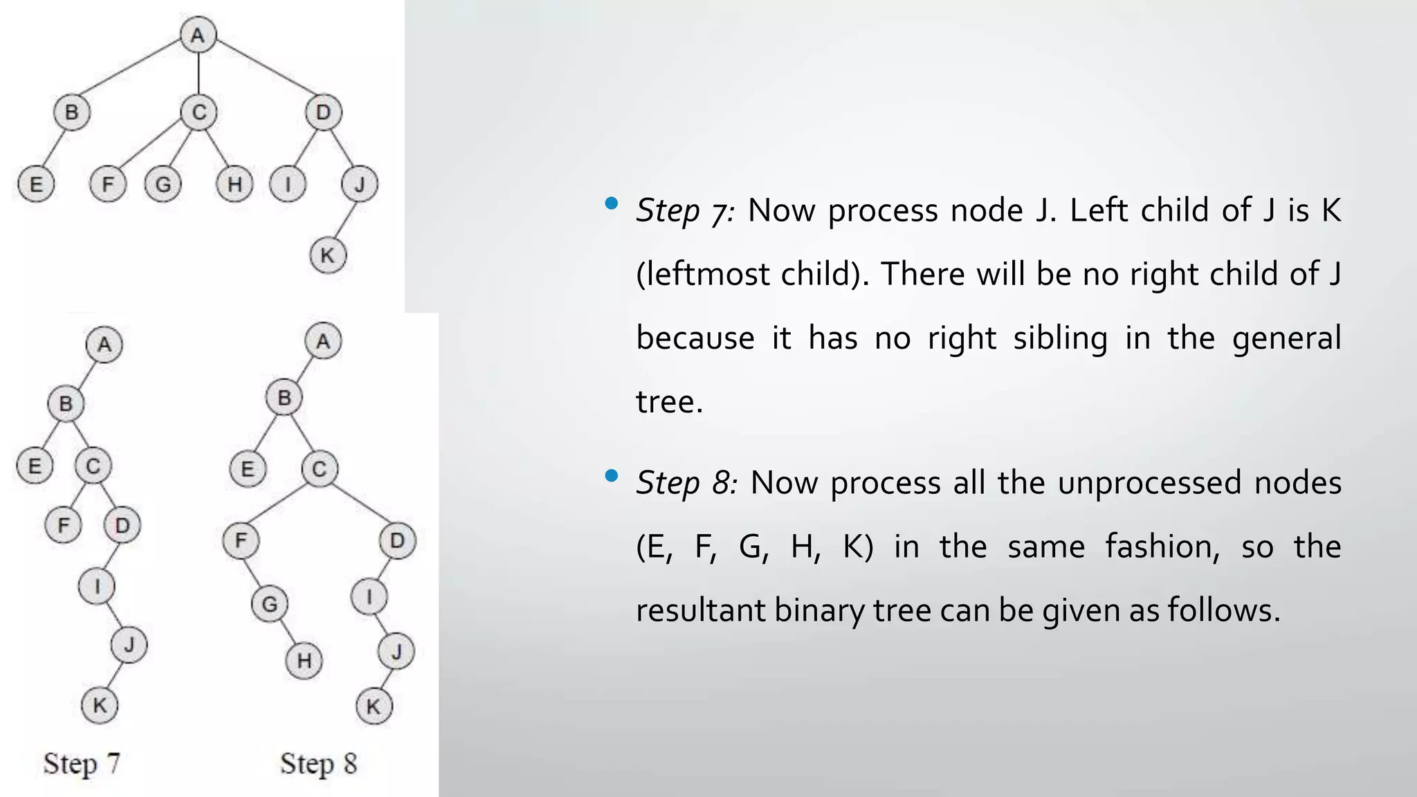 Creating a Binary tree from a General Tree.pptx | Programming Languages | Computing