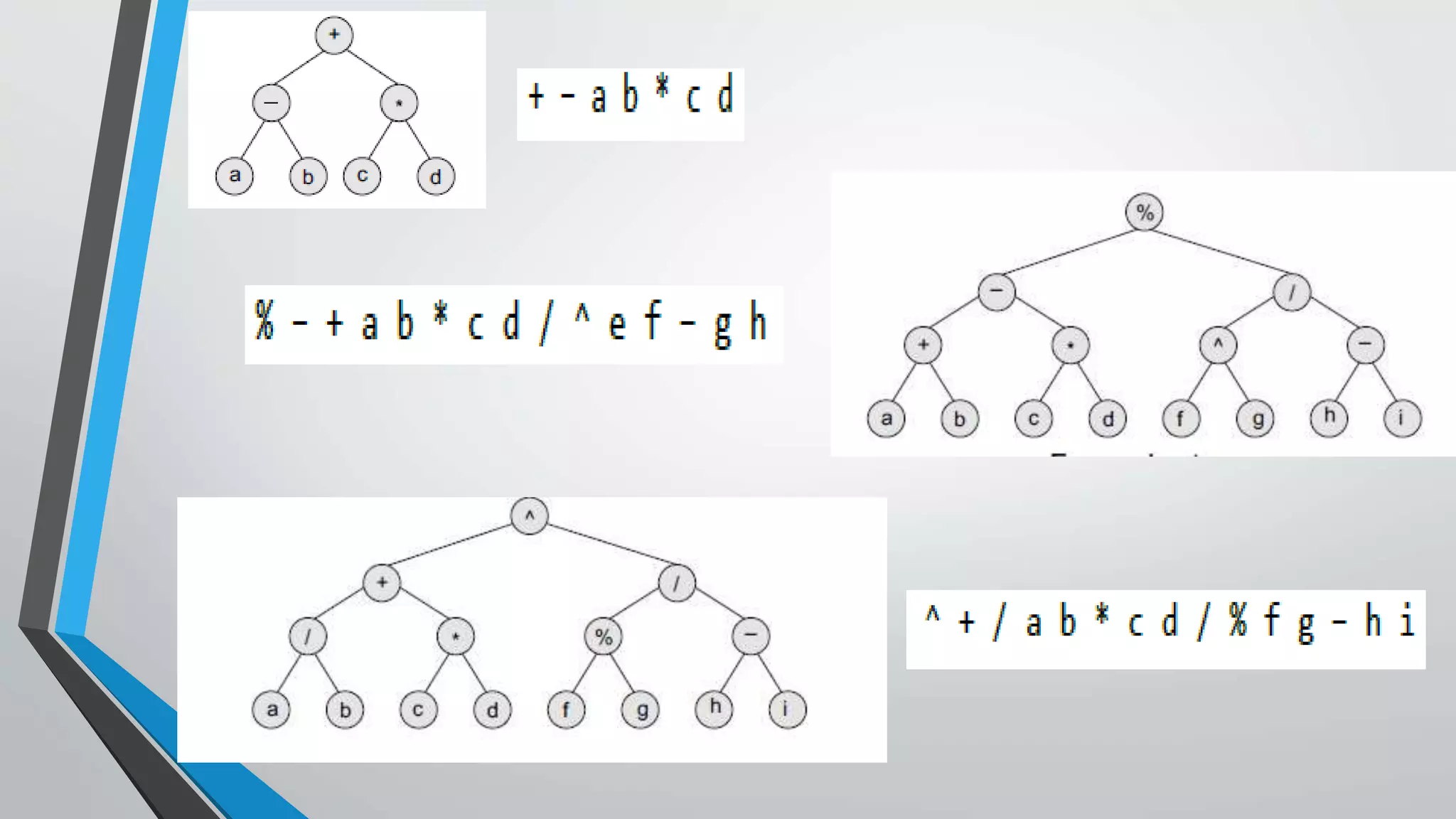 Creating a Binary tree from a General Tree.pptx | Programming Languages | Computing