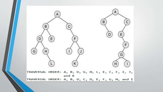 Creating a Binary tree from a General Tree.pptx