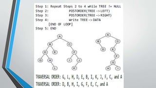 Creating a Binary tree from a General Tree.pptx