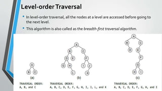 Creating a Binary tree from a General Tree.pptx