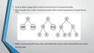 Creating a Binary tree from a General Tree.pptx | Programming Languages | Computing