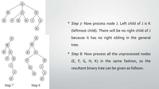 Creating a Binary tree from a General Tree.pptx