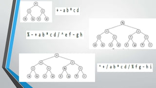 Creating a Binary tree from a General Tree.pptx
