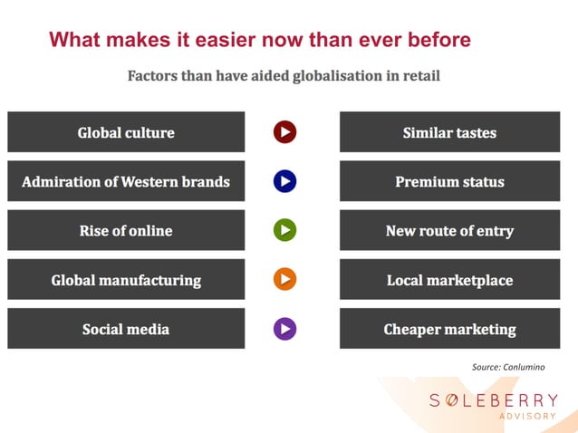 Creating a borderless fashion brand | PPT