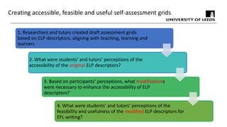 Empower learners as assessors: creating accessible, feasible and useful ...