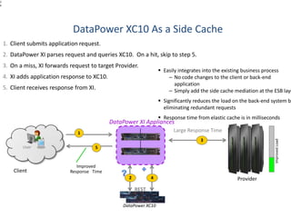 Creating a Centralized Consumer Profile Management Service with ...