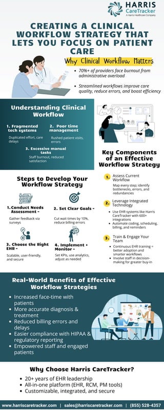 Creating a Clinical Workflow Strategy that Lets You Focus on Patient ...