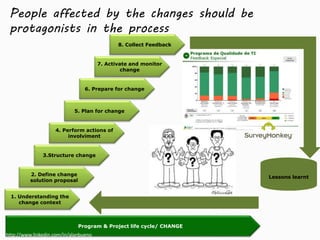 Creating a colaborative program governance | PPTX