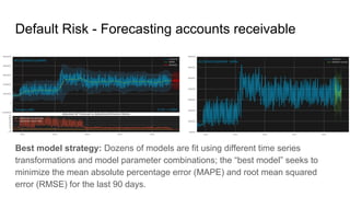 Creating a contemporary risk management system using python (dc) | PDF