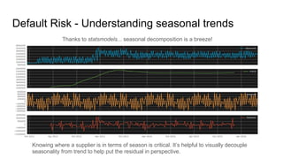 Creating a contemporary risk management system using python (dc) | PDF