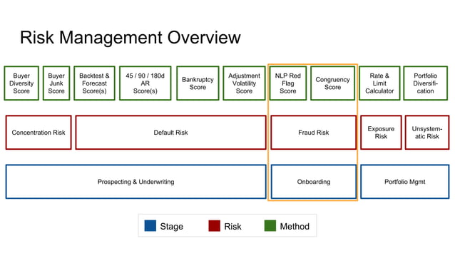 Creating a contemporary risk management system using python (dc) | PPT ...