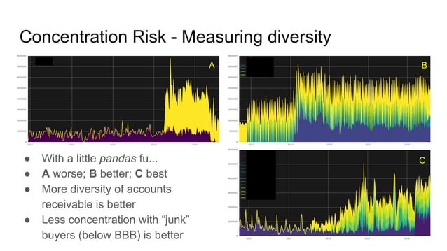 Creating a contemporary risk management system using python (dc) | PDF