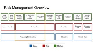 Creating a contemporary risk management system using python (dc) | PDF