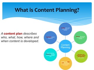 business blog strategy | PPT