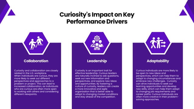 Creating a Culture of Curiosity by Dr Diane Hamilton and Curiosity Code ...