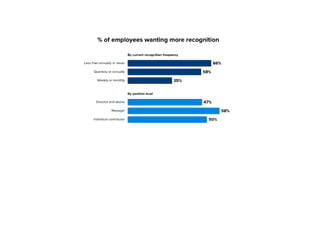 Creating a Culture of Feedback & Recognition.pdf