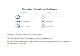 Creating a Culture of Feedback & Recognition.pdf