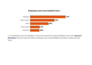 Creating a Culture of Feedback & Recognition.pdf