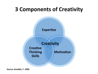 Creating A Culture Of Innovation | PPT | Free Download