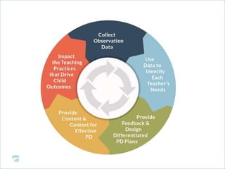 Creating a Culture of Support : Leadership and Professional Development ...