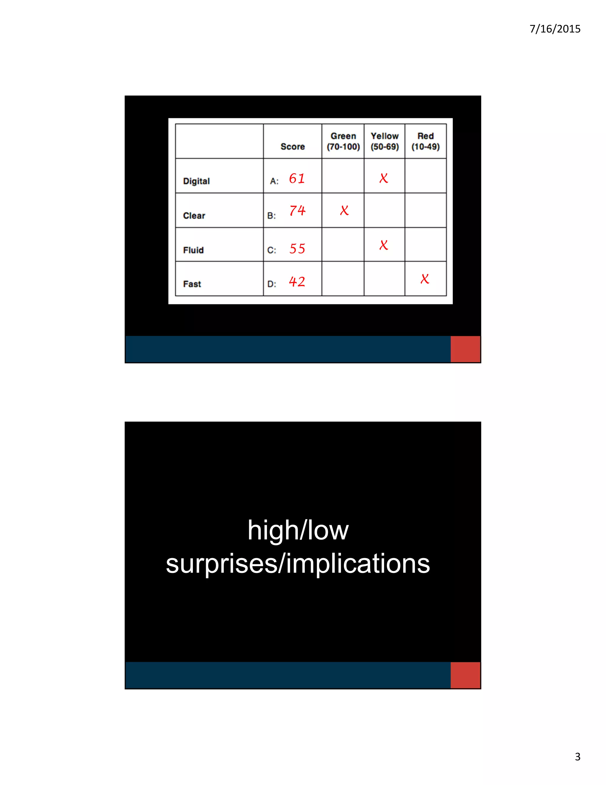 Creating a culture that attacts AENC 2015 Annual Meeting - Jamie Notter ...