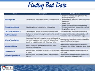 Creating a Data validation and Testing Strategy | PDF