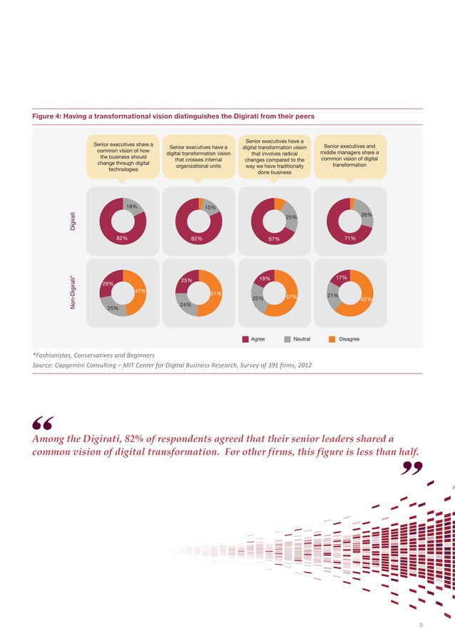 Creating a digital transformation vision | PDF