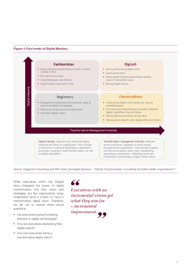 Creating a digital transformation vision