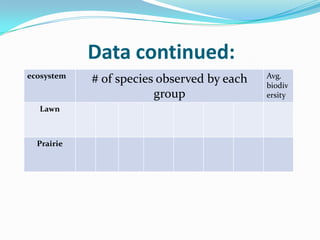 Creating a formal laboratory | PPTX