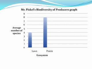 Creating a formal laboratory | PPTX