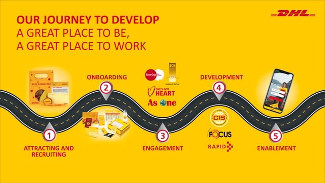 Creating a global culture of engagement dhl | PPT
