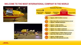 Creating a global culture of engagement dhl | PDF