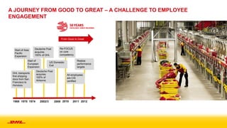 Creating a global culture of engagement dhl | PDF
