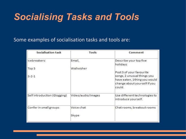Creating a Good Social Environment Online | PPT