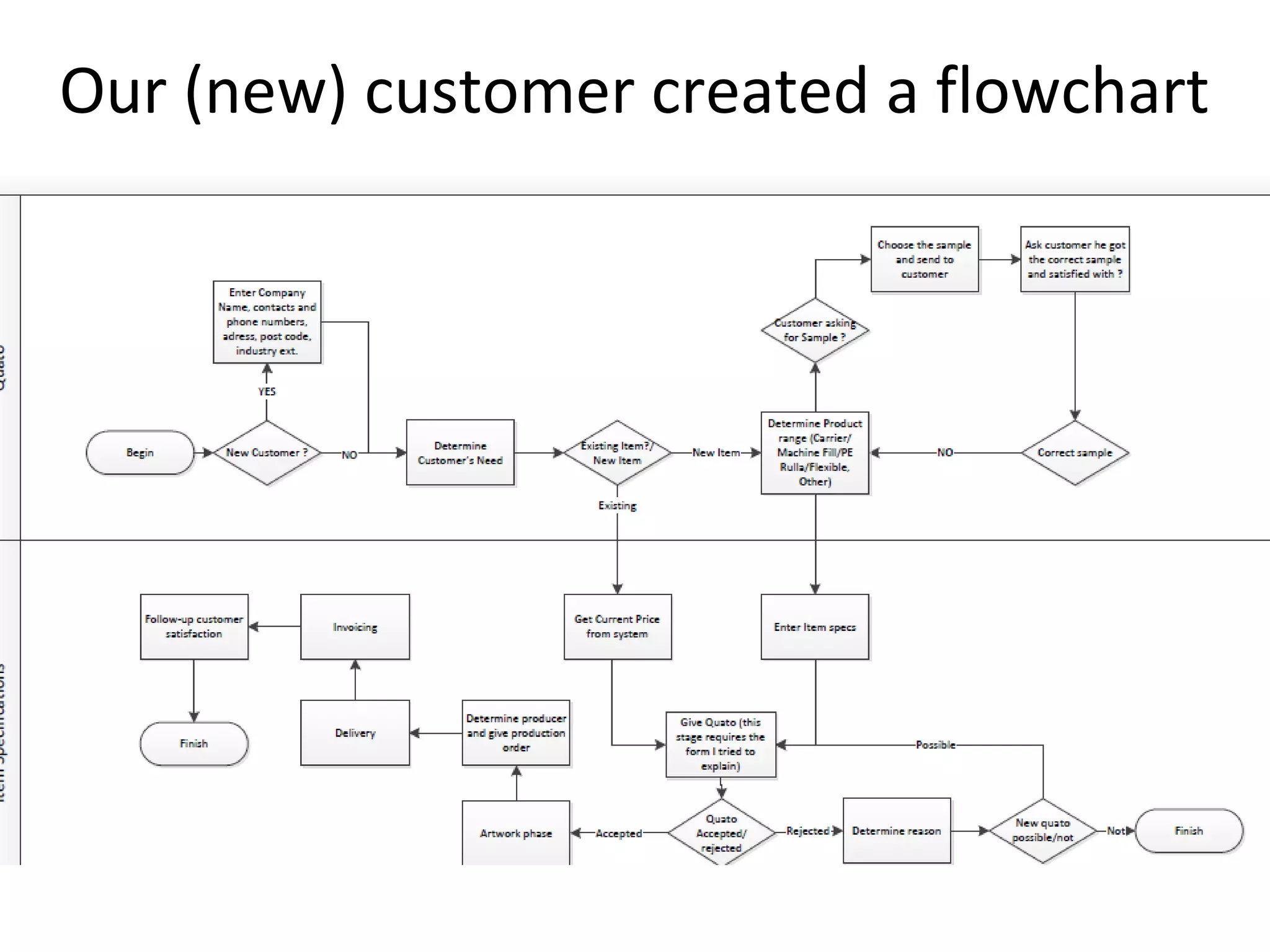 Creating a Cloud system in one hour using Google DOCS spreadsheets | PPT